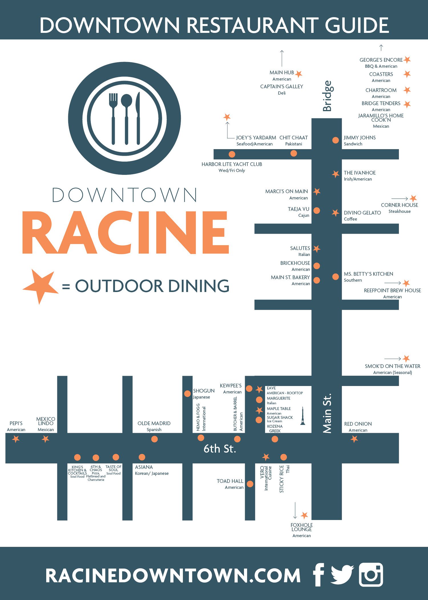 Downtown Racine | A Unique & Vibrant Lakefront Community